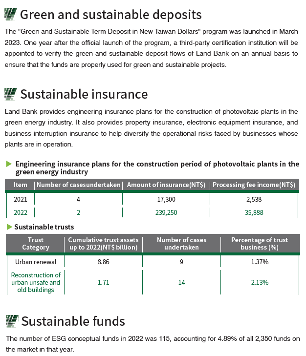 Sustainability-Sustainable Finance