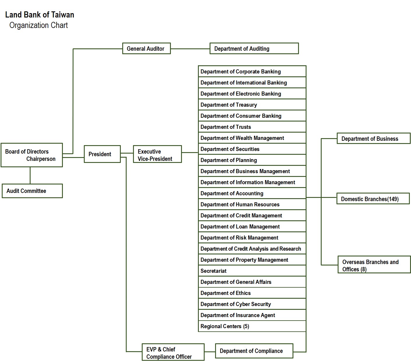 About LBOT-Organization