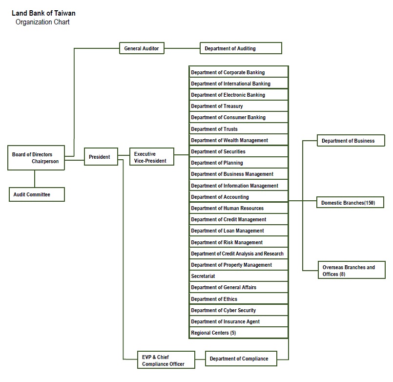 About LBOT-Organization