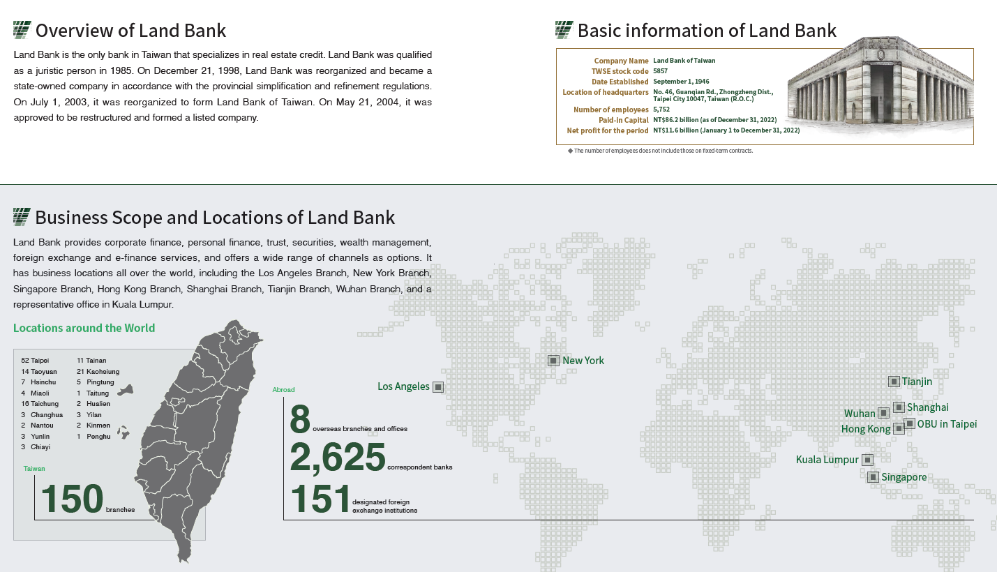 Sustainability-Overview