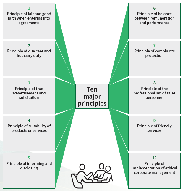 Sustainability-Customer Rights and Interests